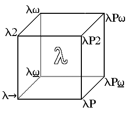 Barendregt's Lambda Cube